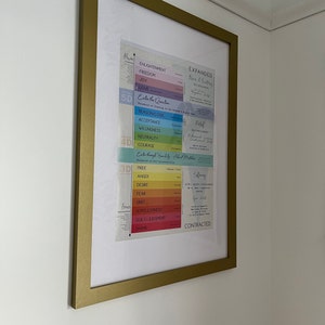 Human Design Chart Decoder - DOWNLOAD Poster - Comprehensive Bodygraph ...