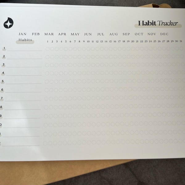 Atomic Habit Tracker Cards | Weekly, Monthly, Yearly Habit Stacking ...