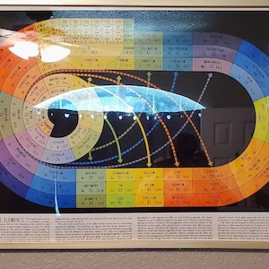 Oil Extraction Vintage Chart Print Pumping Petroleum Diagram Poster ...