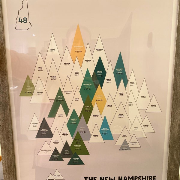 New Hampshire 4000 Footers Sticker Map | NH 48 | NH 4000 | NH48 ...