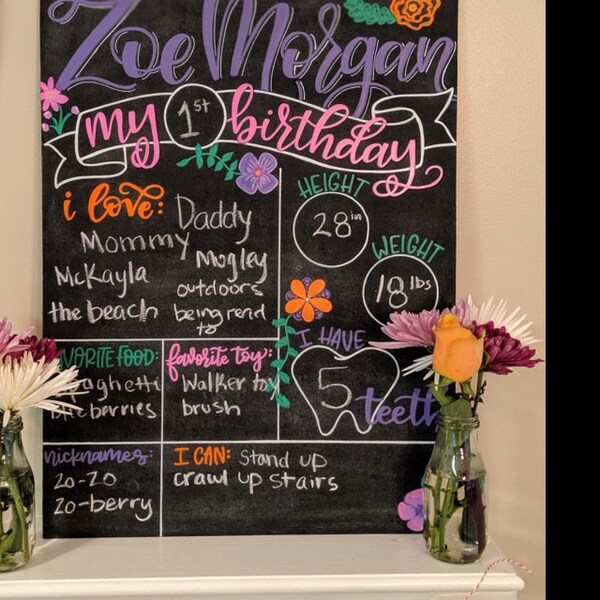 Reusable Yearly Customized Birthday Chalkboard - Etsy