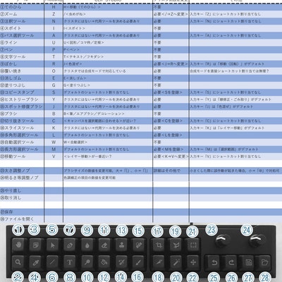Mini Keyboard Keypad Controller for Photoshop - Etsy