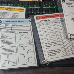 Land Navigation Kit - Etsy