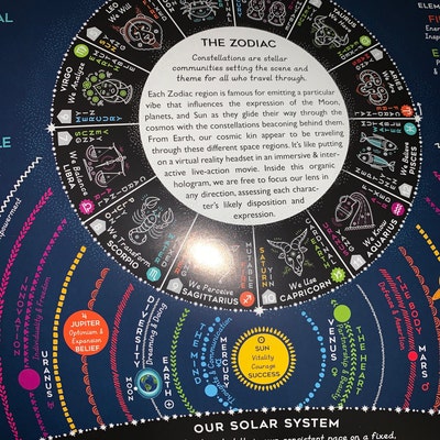 2024 Luna Sol Calendar Featuring Zodiac, Moon Phases, Circadian Cycles ...