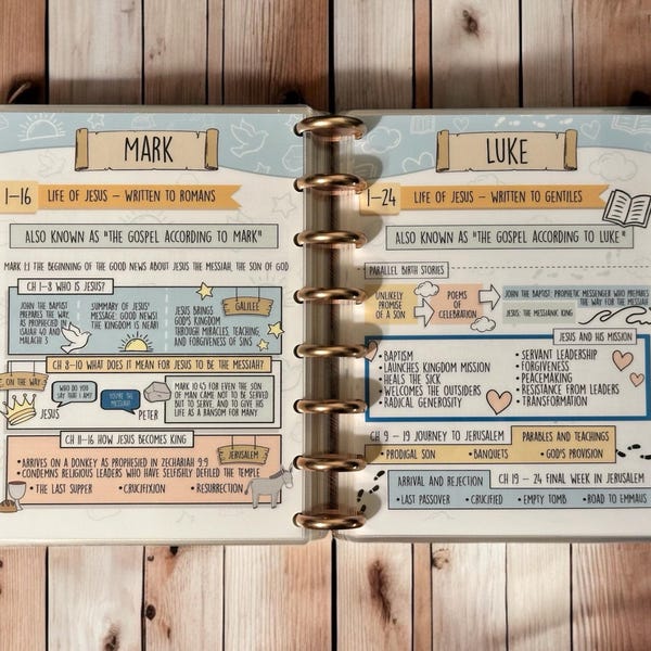 Leviticus Made Simple Printable - Old Testament Made Simple Bible Study ...