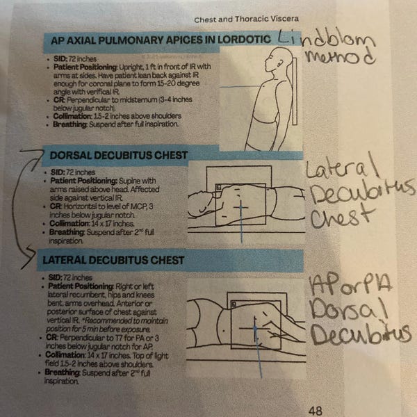 X-ray Positioning Study Guide for Radiologic Technology Students ...