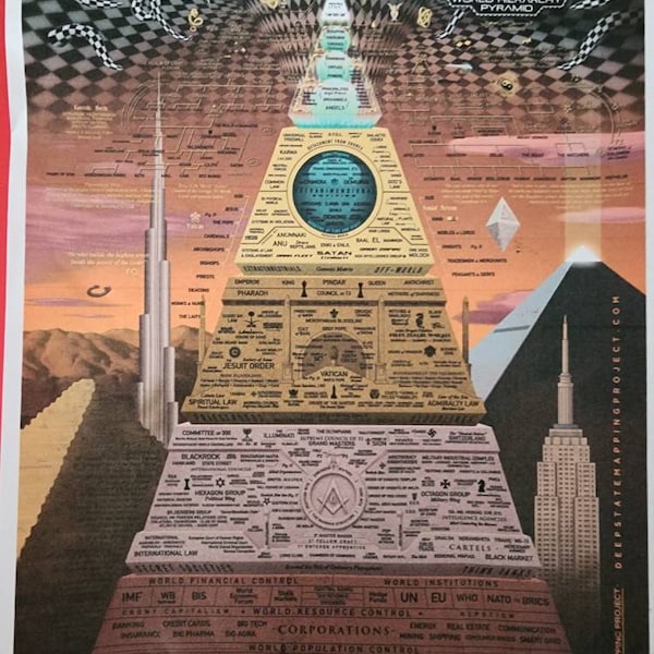 World Hierarchy Deep State Pyramid Map PDF Digital Download - Etsy World Hierarchy Deep State Pyramid Map PDF Digital Download - Etsy