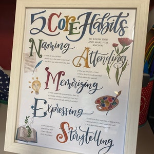 ABC Names of God Alphabet Cards 5x7 Print Set With A-Z Names - Etsy