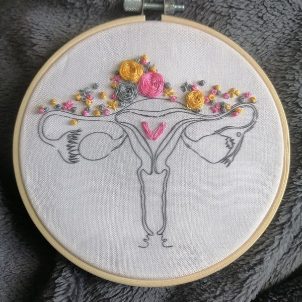 Cuterus Embroidery Kit - Feminist Embroidery - Diy - Embroidery Kit for ...