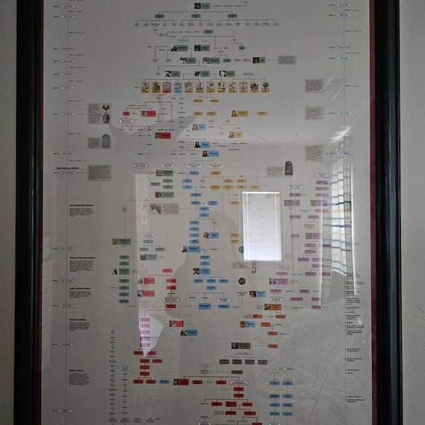Biblical Family Tree Poster - Etsy Canada