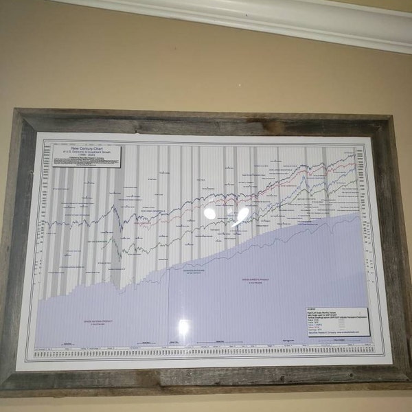 The FOUR 2025 Stock Market & Economic Chart Poster Bundle - Best ...