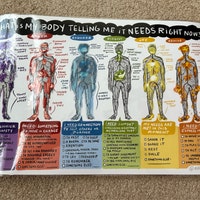 Body Sensations "what Do I Need?" Chart: *personal Digital Download ...