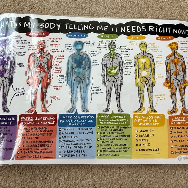 Body Sensations "what Do I Need?" *wipeable* Worksheet Chart - Etsy