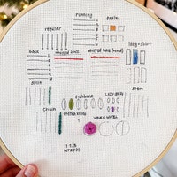 Full Beginner Embroidery Guide - Learn 14 Beginner Embroidery Stitches ...