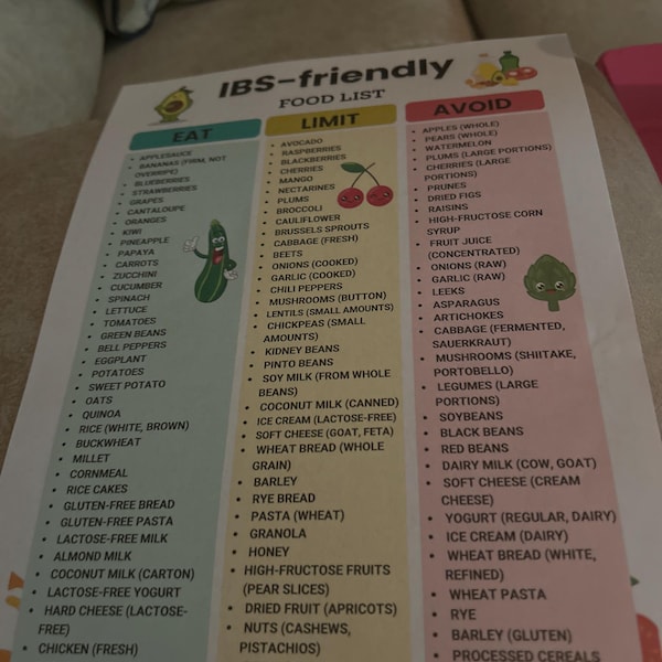 Ibs-friendly Food List PDF, Low FODMAP Diet Chart Printable, Ibs ...