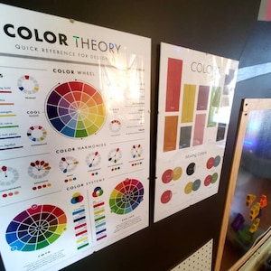 Color Theory Poster for Designers, Colour Wheel, Color Harmonies ...