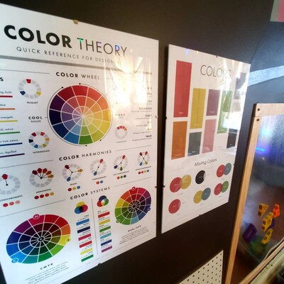 Color Theory Poster for Designers, Colour Wheel, Color Harmonies ...