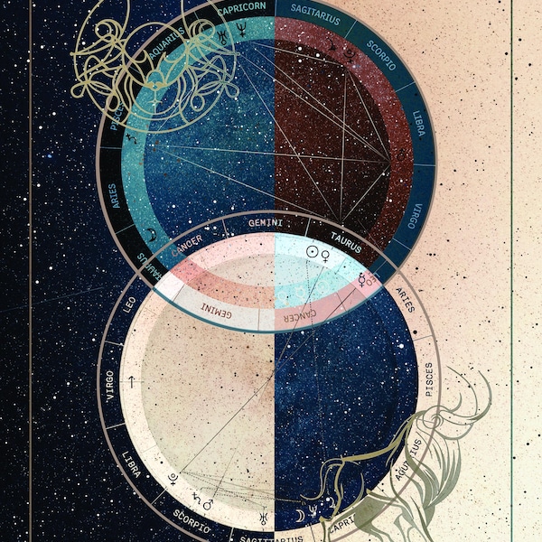 Custom Couple Birth Chart Art, Natal Chart Half Colored, Special Zodiac ...