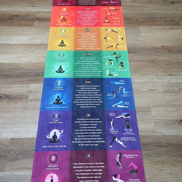 Seven Chakras Print Yourself Poster #63 - Etsy