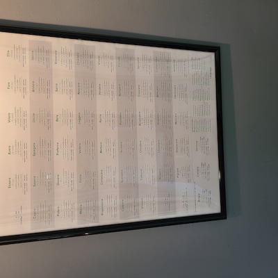 100 Most Used Mandarin Chinese Verbs Poster Etsy