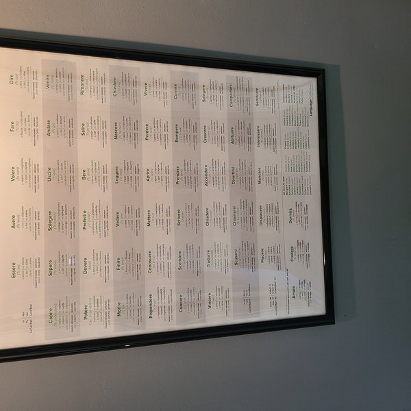 100 Most Used Spanish Verbs Poster - Etsy