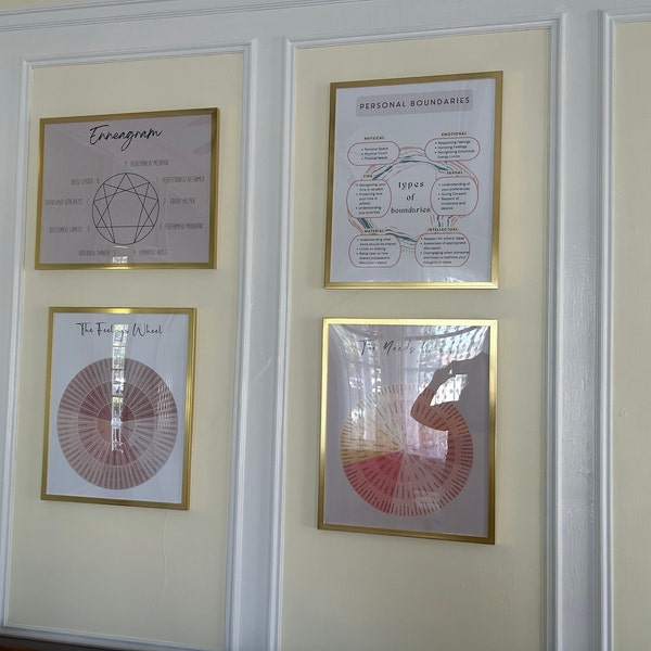 Needs Wheel | Mental Health, Personal Growth, Wheel of Needs, Therapy ...