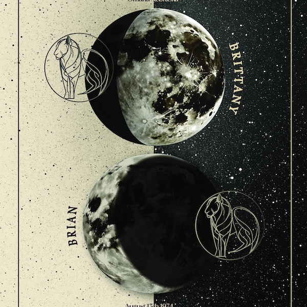 Custom Moon Phase Anniversary Gift, Couple Astrology Art Print With ...