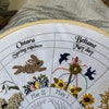 Beltane Embroidery Pattern, Wheel of the Year : Calendar to Embroider ...