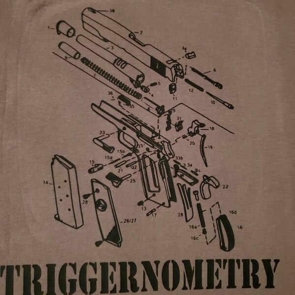 Triggernometry: SVG and PNG - Etsy