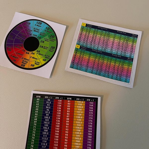 Harmonic Mixing Guide & BPM Calculator Stickers for Labtops or Macbook ...