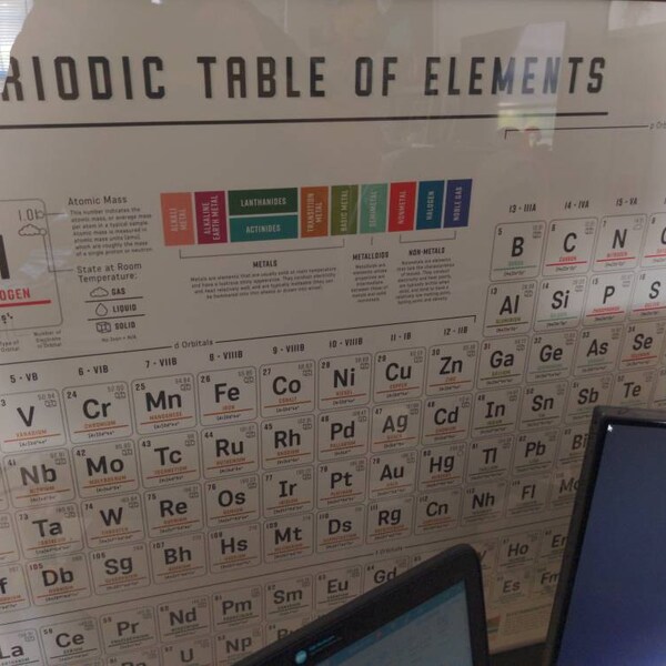 Periodic Table of Elements for Classroom, Homeschool Poster Art ...