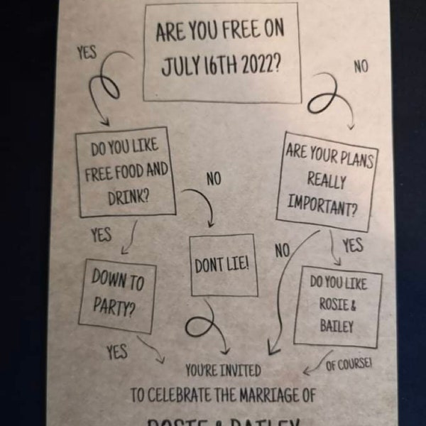 Flowchart Minimalist Wedding Invitation A5 Canva Template | Editable ...