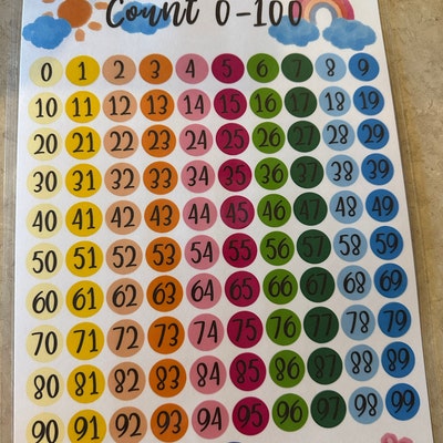 Numbers 0 100 Chart Printable, Hundreds Chart, Classroom Poster ...