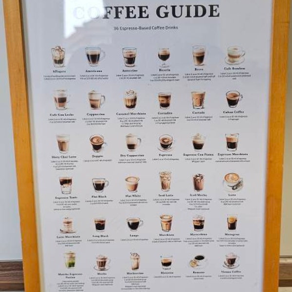 Coffee Guide, 36 Espresso-base Coffee Drinks, Coffee Recipe ...