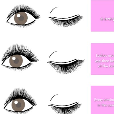 Eyelash Extension Chart Lash Style Chart Eyelash Forms - Etsy
