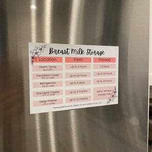 Breast Milk Storage CDC Guidelines Reference List, Breast Milk ...