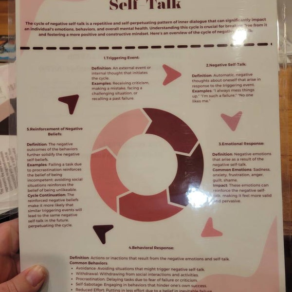 DBT Grounding Exercise Using Your Senses - Etsy