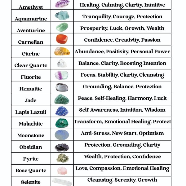 Printable Crystal Chart Reference Guide Digital Download JPG PDF File ...