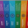 Chakra Poster Chart Large 36x24 Chakra Wall Art - Etsy