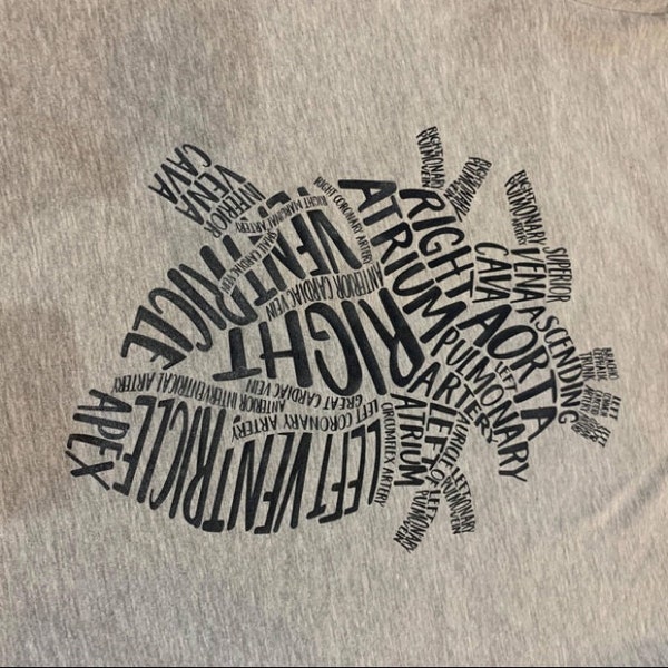 Heart Typography Gross Anatomy of the Heart RN Nurse Doctor ...