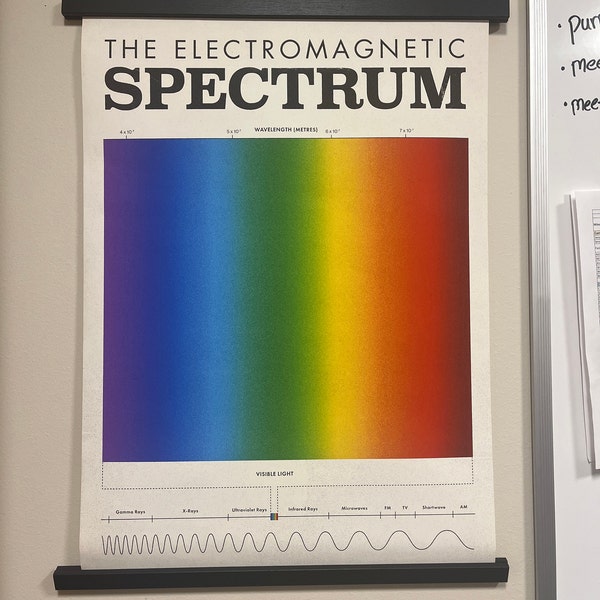 Science Poster, Electromagnetic Spectrum, Mid Century Educational ...