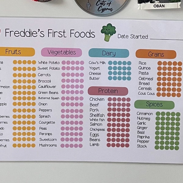 Personalised Custom Weaning Plan, Baby Led Weaning Chart, Tick off ...