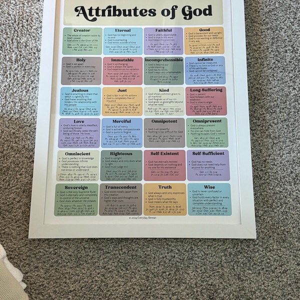 PRINTABLE Attributes of God Poster | Christian Bible Study Tool ...