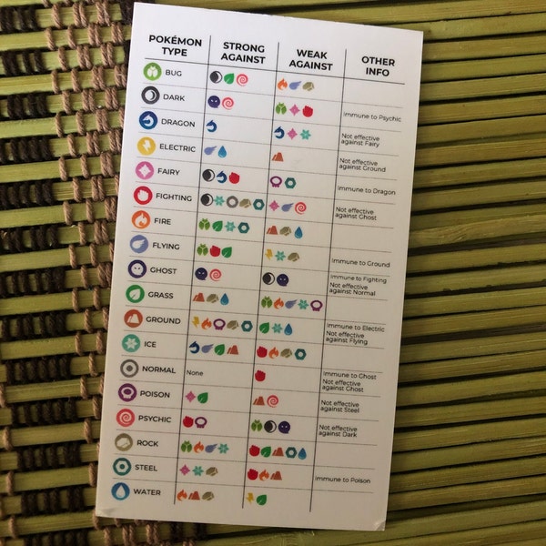 Pokémon Types Card - Etsy