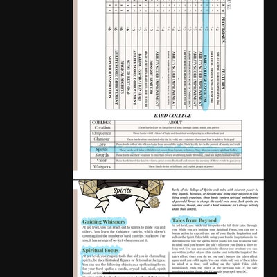 Druid Cheat Sheet Druid Quick Reference Guide Dnd Cheat Sheet 9 Page ...