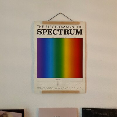 Science Poster, Electromagnetic Spectrum, Mid Century Educational ...