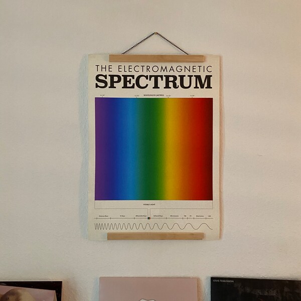 Science Poster, Electromagnetic Spectrum, Mid Century Educational ...
