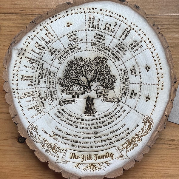 Personalized Genealogy Wall Art, Six Generations Family Tree, Engraved ...