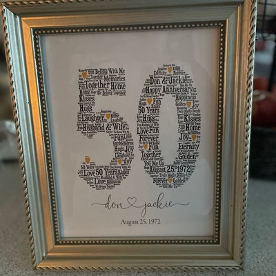 PERSONALIZED WORD ART Printable Art Unique Gift Idea Custom Word Art ...