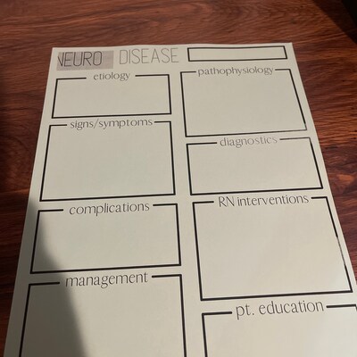 Med Surg Note Template, 10 Body Systems, Color Coded, Organized by Body ...